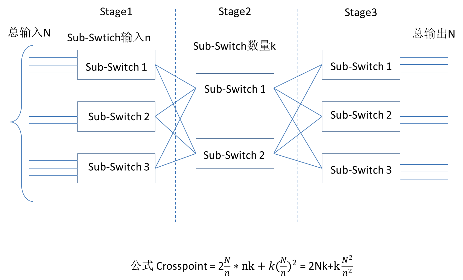 什么是CLOS架构? - 知乎