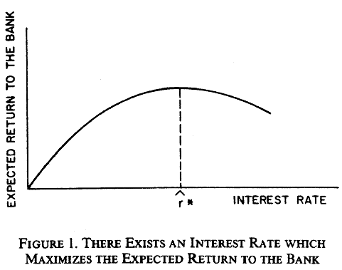 斯蒂格利茨等人讨论的信贷配给 (credit rationing) 现象，在债券融资中是否存在，其理论是否适用？ - 知乎