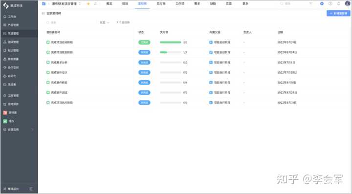 如何设定项目中的里程碑？ - 知乎