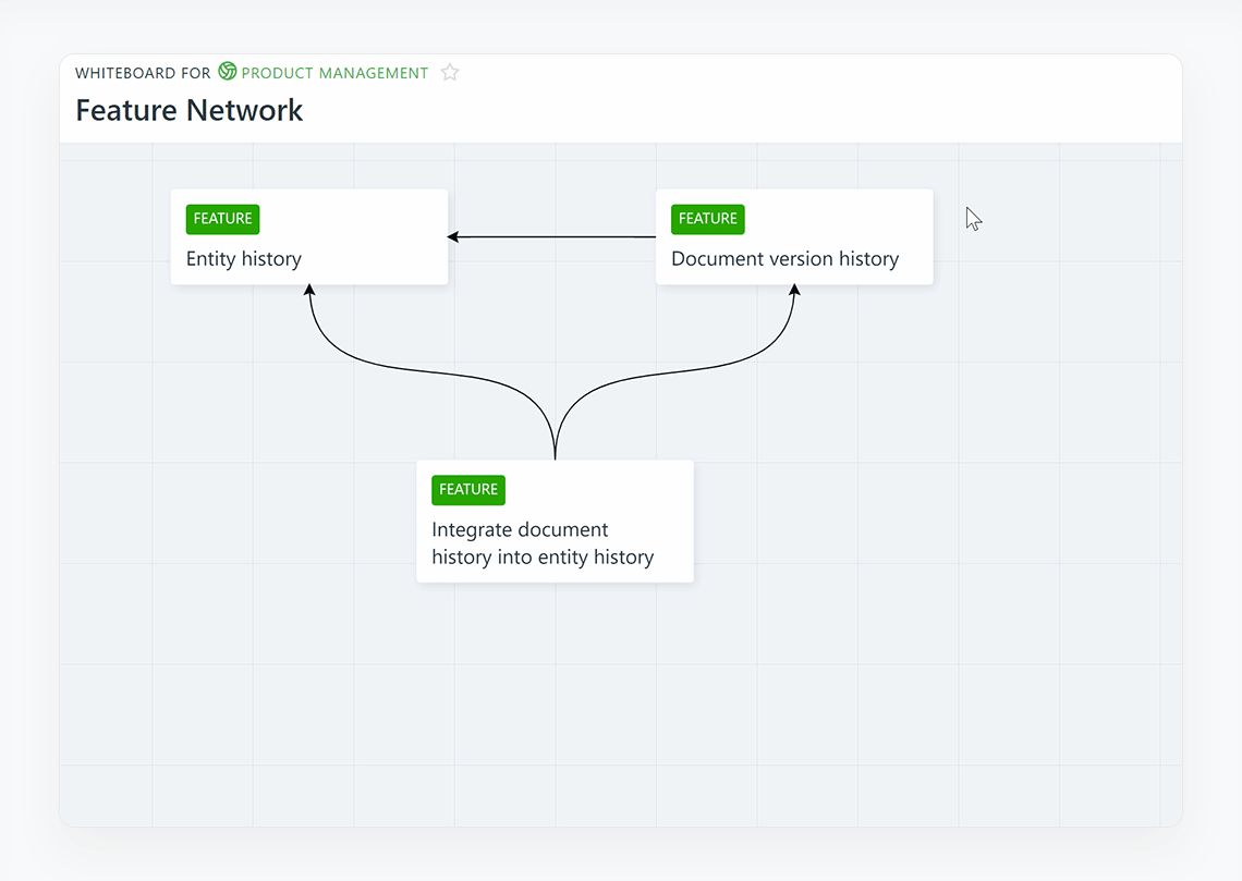 如何评价在线协同白板软件 Teamind？ - 知乎