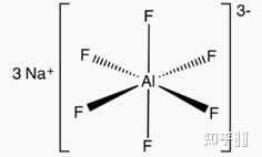 冰晶石（Na3AlF6）的结构是什么？ - 知乎