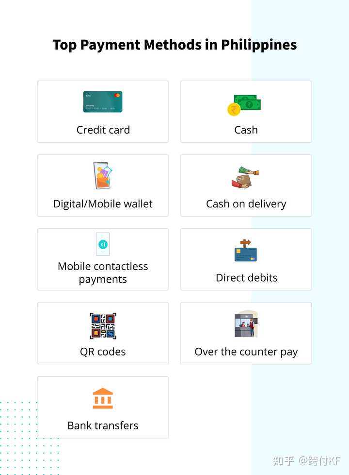 菲律宾有哪些支付方式？ - 知乎