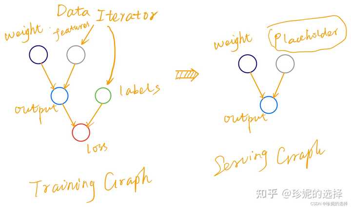 如何查看tensorflow 保存的ckpt 文件的模型代码 ？ - 知乎