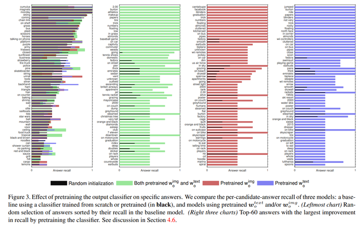 视觉问答 (VQA)有什么用？ - 知乎