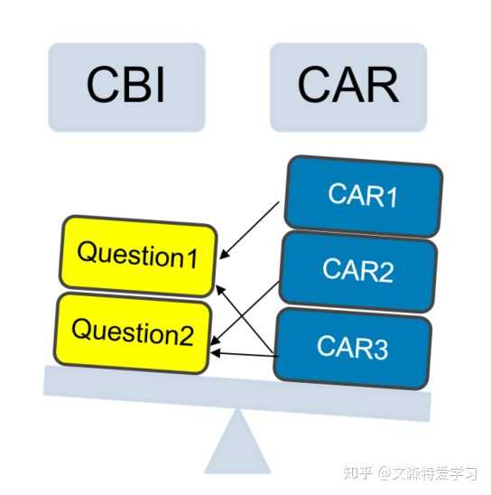 英语面试你需要准备什么？ - 知乎