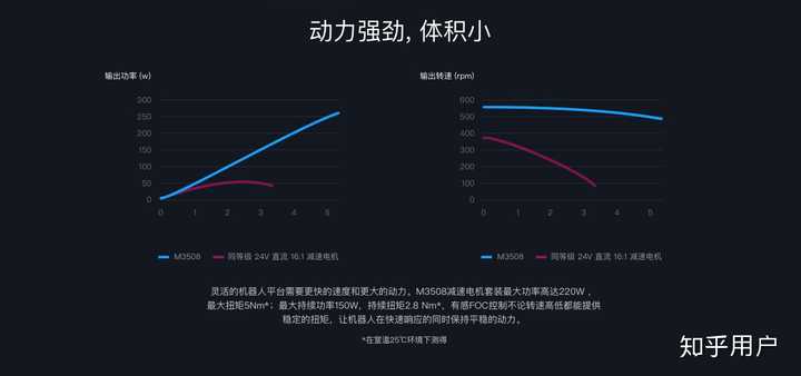 关于M3508电机工作性能？ - 知乎