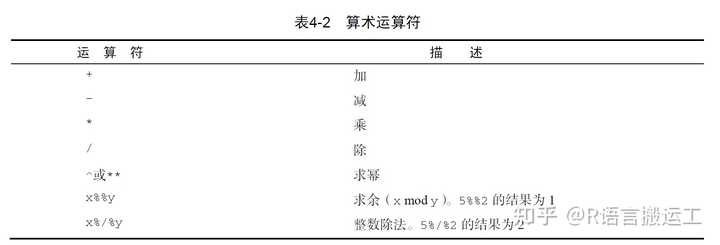 如何用 r 语言计算 1²+2²+3²+ 100²？ - 知乎