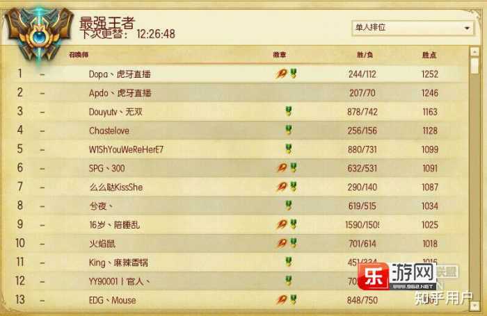 LPL 002 号选手 Kid 葛炎的 AD 和打野水平在当时究竟属于什么水平？ - 知乎