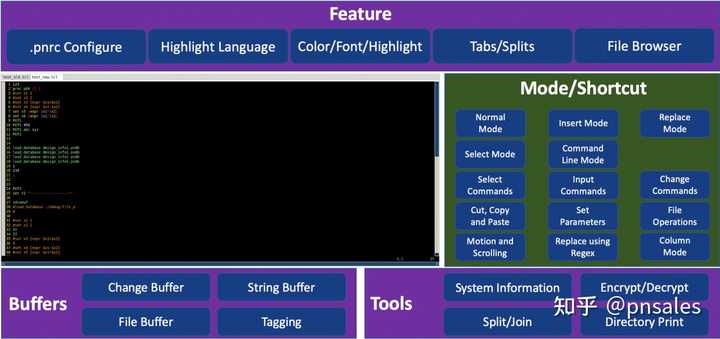 国产EDA工具有哪些？ - 知乎