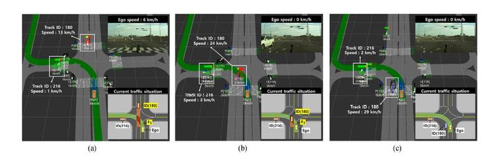 Decision-Making Framework for Autonomous Driving at Road Intersections - 知乎