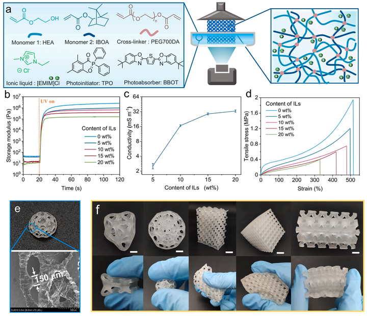 CEJ 中科院翁子骧、吴立新团队：具有高回弹和低滞后特性的3D打印多功能柔性传感器 - 知乎
