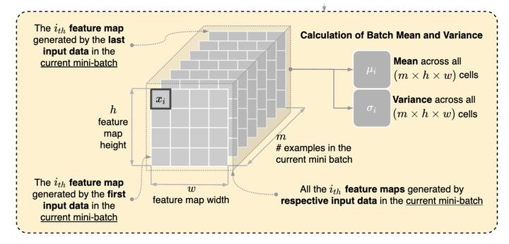 【28 批量归一化 Batch Normalization】动手学深度学习v2｜学习笔记1 知乎