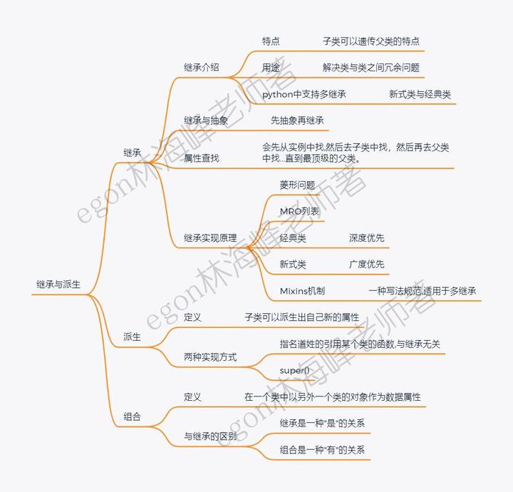 42 派生与方法重用 知乎 