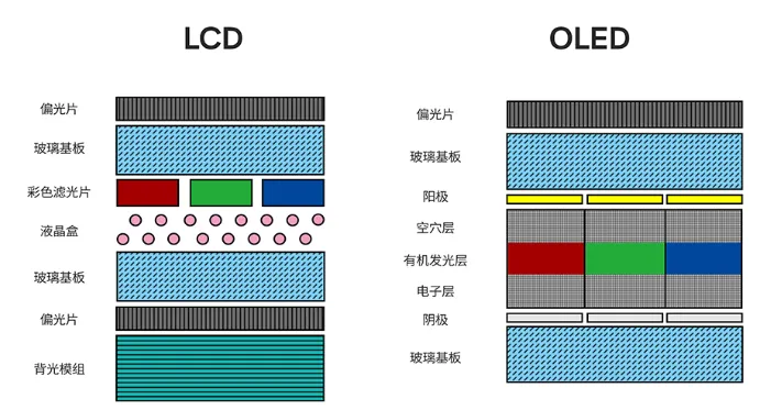 Mini LED 和 OLED 屏幕怎么选呢？ - 知乎