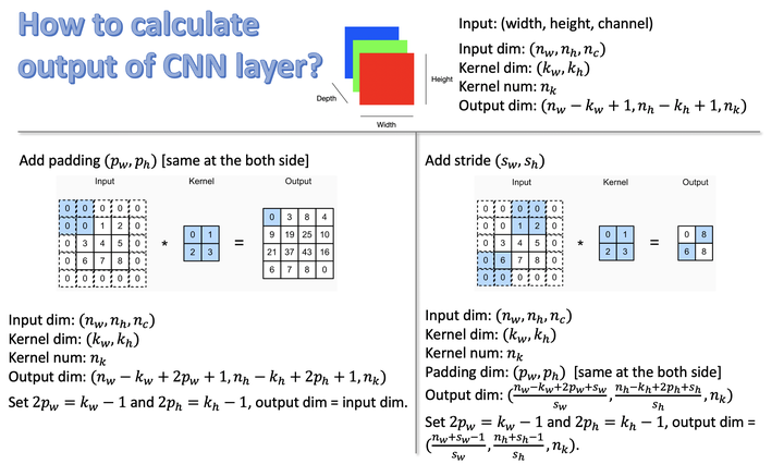 CNN网络参数的理解计算及实现 - 知乎