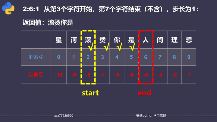 25 Python 字符串的切片方法 知乎