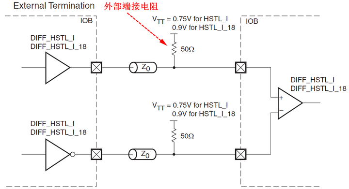 关于7系列FPGA LVDS和LVDS_25 I/O Bank兼容问题 - 知乎