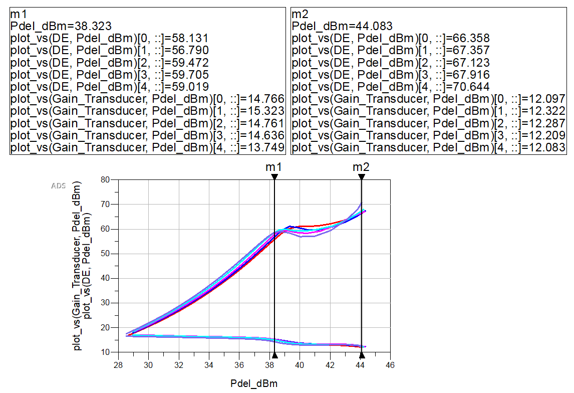 doherty 功放如何实现高功率与低功率的阻抗同时匹配的？ - 知乎