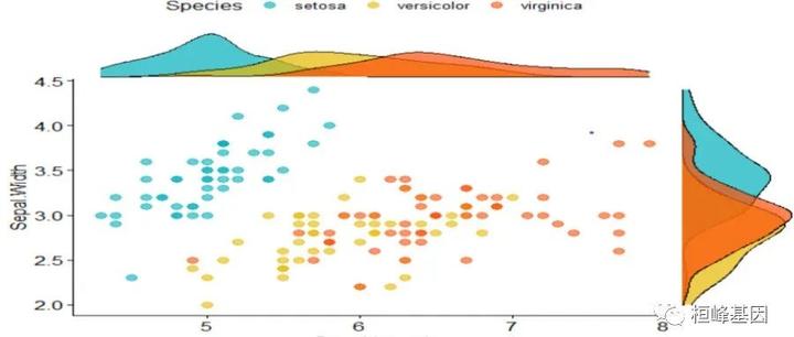 FigDraw 23. SCI文章中绘图二维散点图与统计图组合 - 知乎