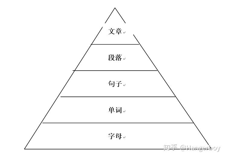 怎么学习英语句子结构呢？ - 知乎