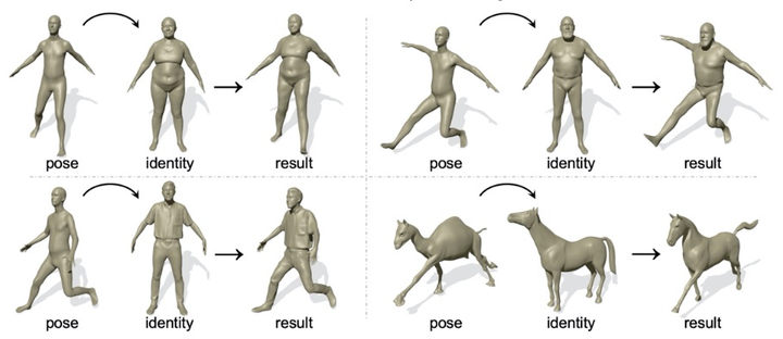 CVPR 2020 |基于空间AdaIN的深度姿态迁移| Neural Pose Transfer - 知乎