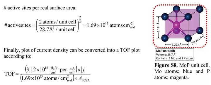 关于电催化中TOF的理解和数学推导 - 知乎
