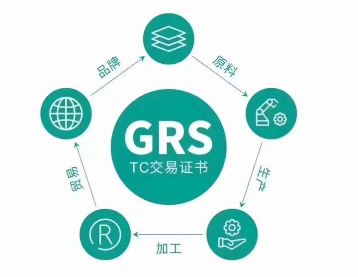 grs认证流程和费用 - 知乎