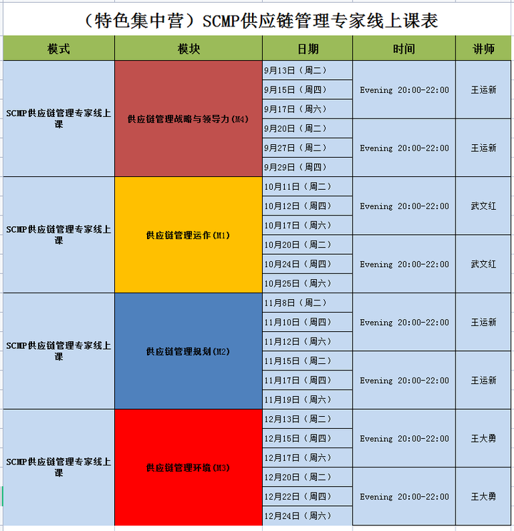“供应链管理专家”（SCMP）四大模块课程视频集锦 。值得学习收藏。 - 知乎