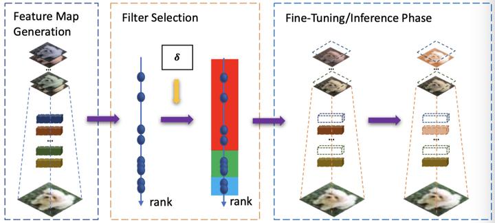 HRank:Filter Pruning using High-Rank - 知乎
