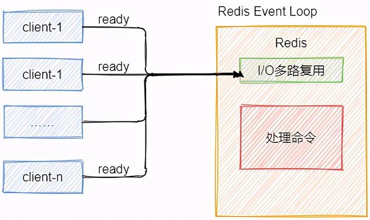 Redis进阶，图文并茂带你深度解压深析Redis单线程架构 - 知乎