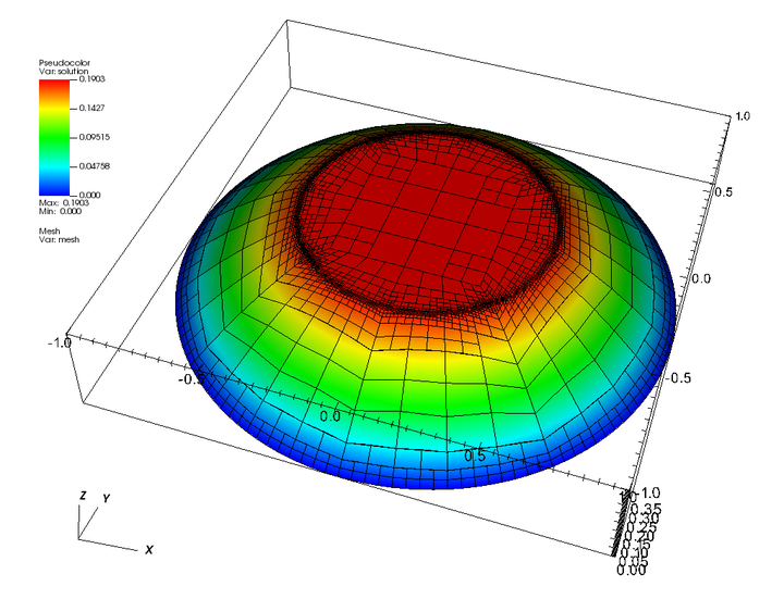 【有限元学习笔记13】deal.II有限元库step-6例程学习 - 知乎