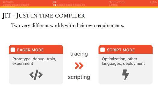 【Pytorch部署】TorchScript - 知乎