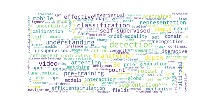 arXiv每日更新-20221007（今日关键词：detection, depth, 3d) - 知乎