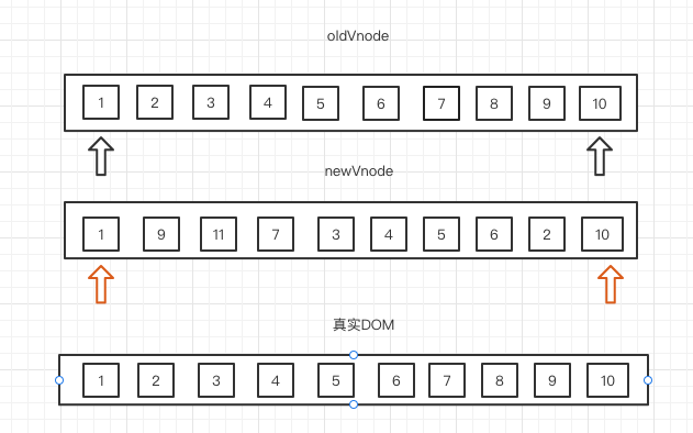 Vue2x的diff过程 知乎