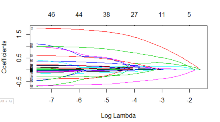 R语言pec包深度验证Cox模型 - 知乎