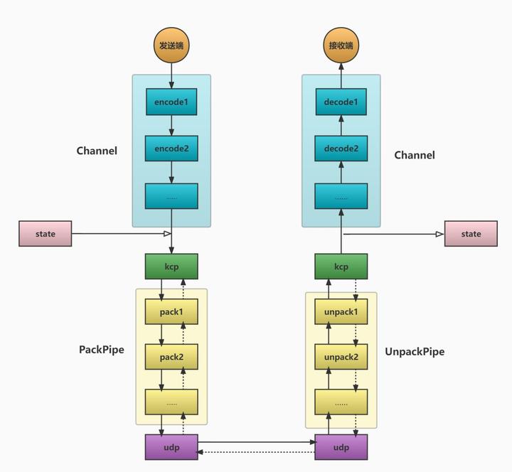 基于kcp的帧同步服务器 - 知乎