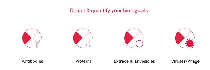 Fox Biosystems 光纤表面等离子体共振仪（FO-SPR） - 知乎