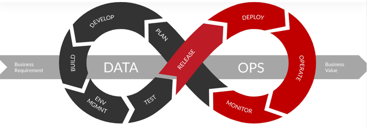 DataOps实践 - 知乎