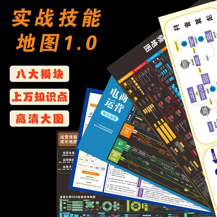 电商运营知识地图分享，教你做运营，不清楚的赶快收藏！抖音运营地图，小红书运营地图，电商运营地图 知乎