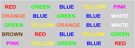 假设检验-用Python验证Stroop效应 - 知乎