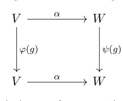 群代数基础Group Algebra - 知乎