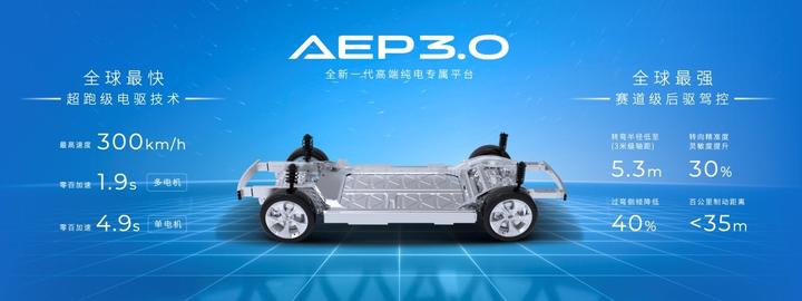 埃安全新一代高端纯电专属平台AEP 3.0量产发布 - 知乎
