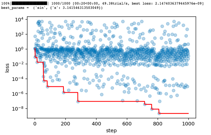 刷分神器，使用hyperopt对lightgbm自动化调参！ - 知乎