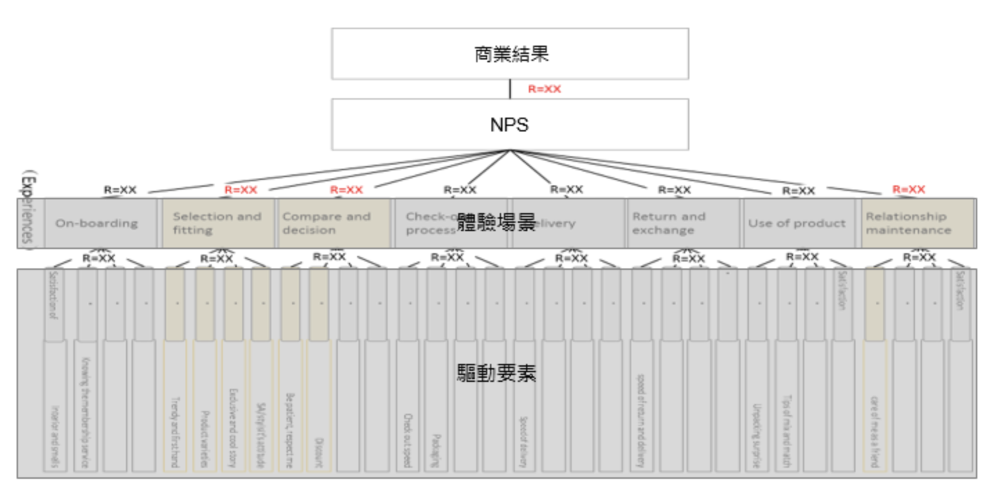 如何设计NPS调研，才能更好的提升用户体验？ - 知乎