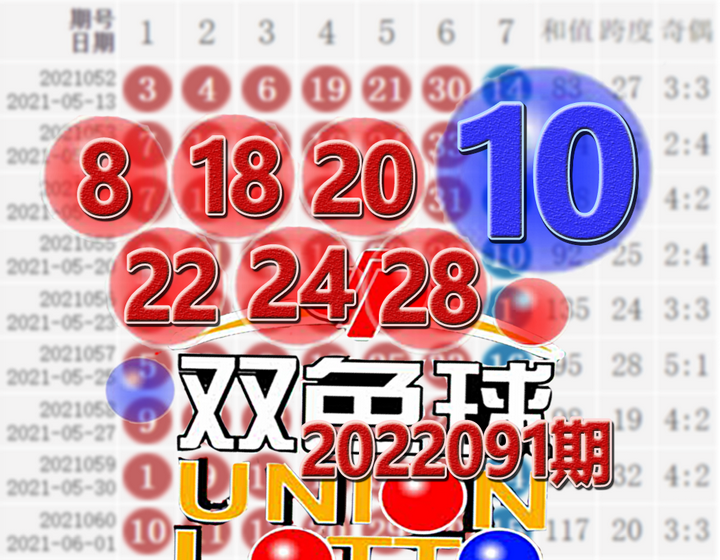 双色球22091期开奖结果：红球全偶数，含等差数18-20-22-24 - 知乎