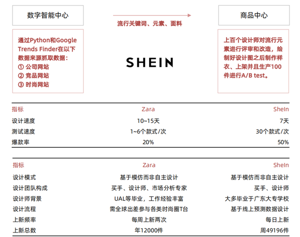 SHEIN目前的发展模式有哪些值得借鉴的地方？ - 知乎