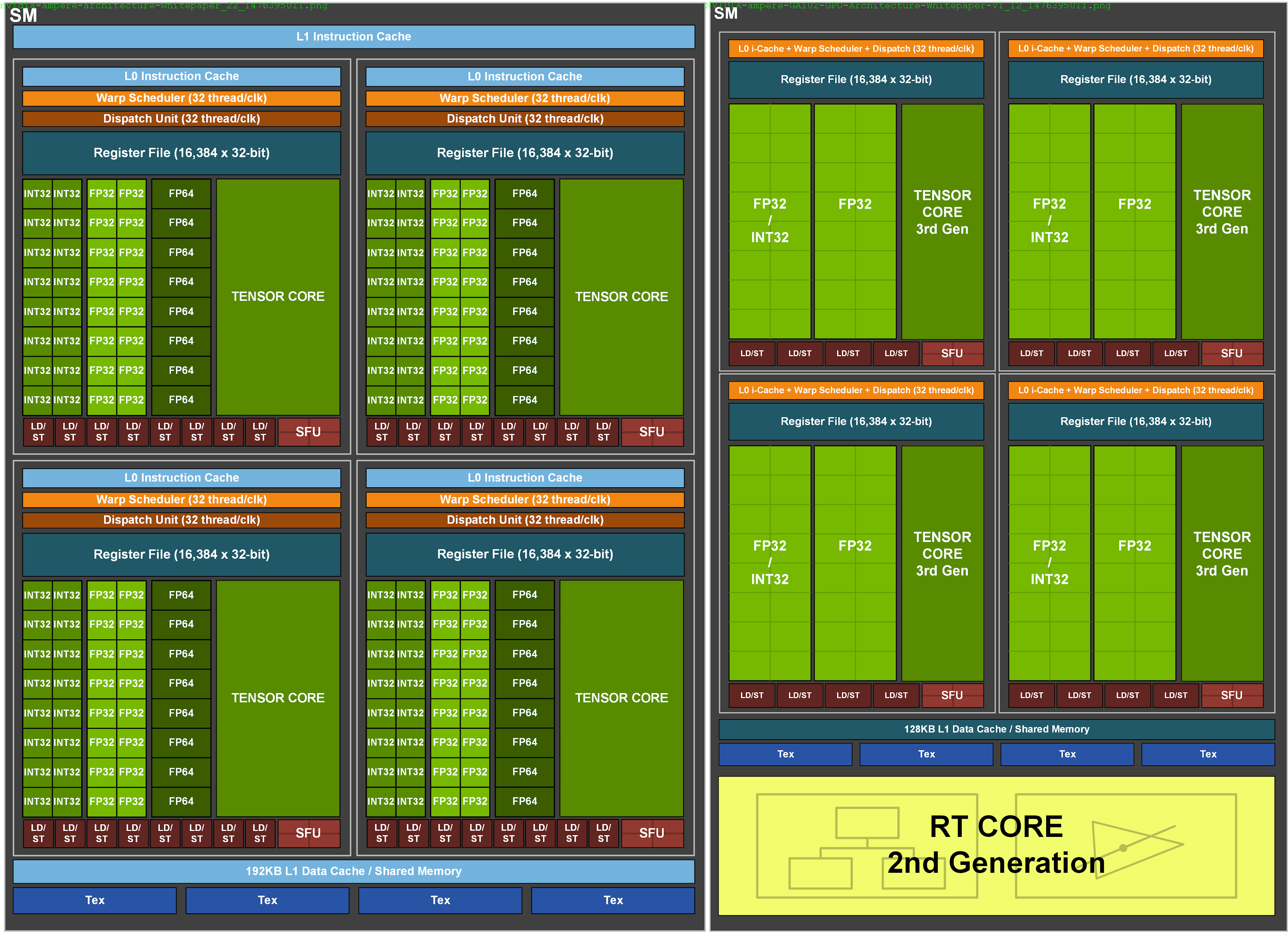 曝英伟达 RTX 40 系列 GPU 将基于台积电 4nm 打造，会有哪些突出的优势？值得期待吗？ - 知乎