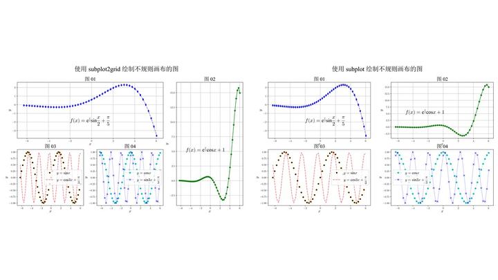 Matplotlib绘制规则画布和不规则画布的子图 - 知乎
