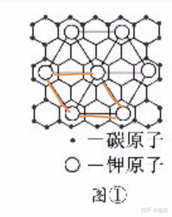 化学平面图的晶胞怎么求化学式求过程，我一直没弄懂感谢!？ - 知乎