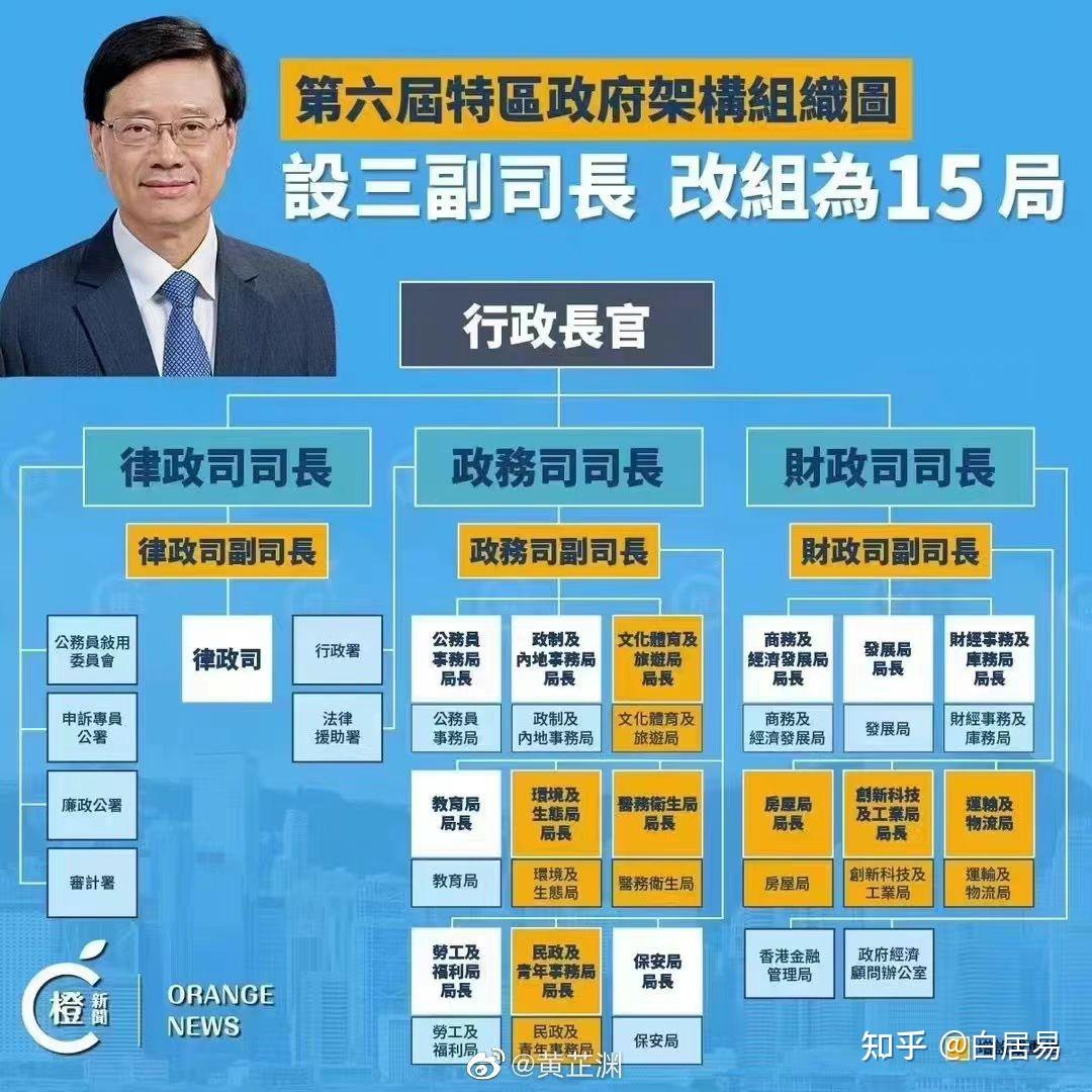 香港特区政府行政会议通过新一届政府架构重组方案，将会带来哪些改变？ - 知乎